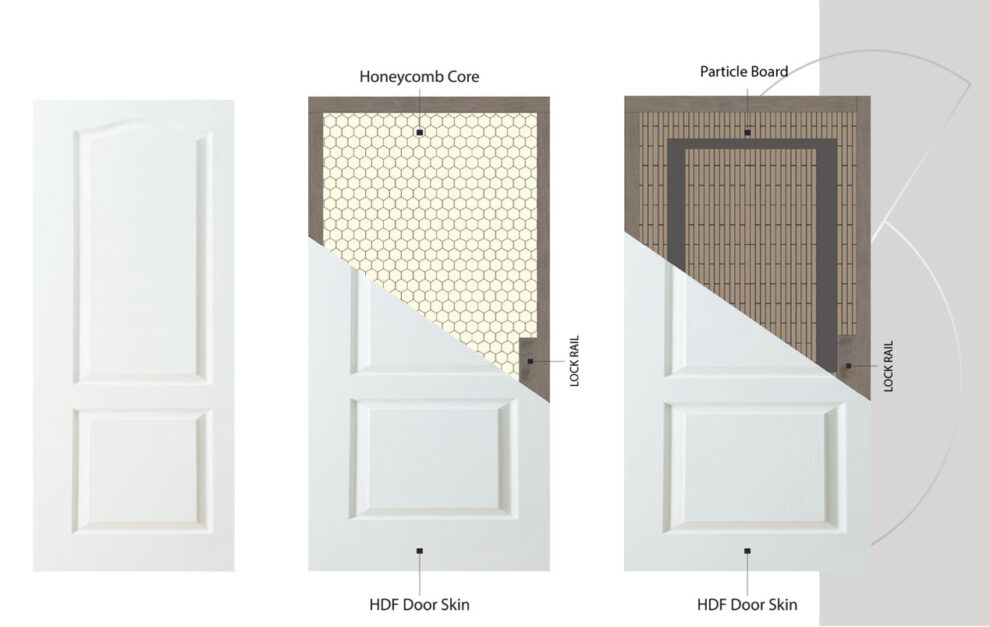Skin Moulded Doors - HDF Moulded Door Manufacturers in Mumbai, India ...